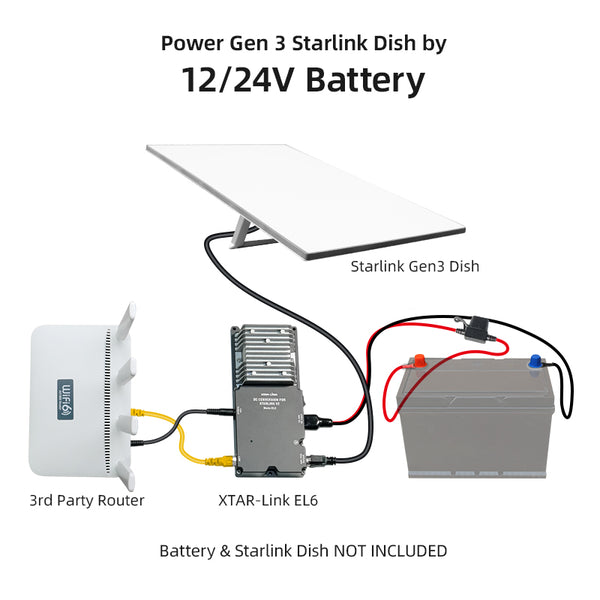 DC Conversion – XTAR-LINK